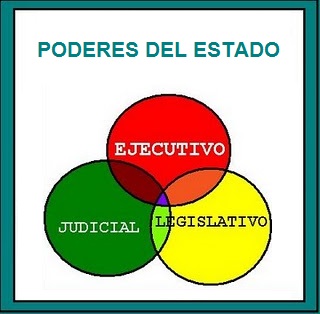 Territorio de la Historia: Poderes del Estado