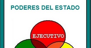 Territorio de la Historia: Poderes del Estado