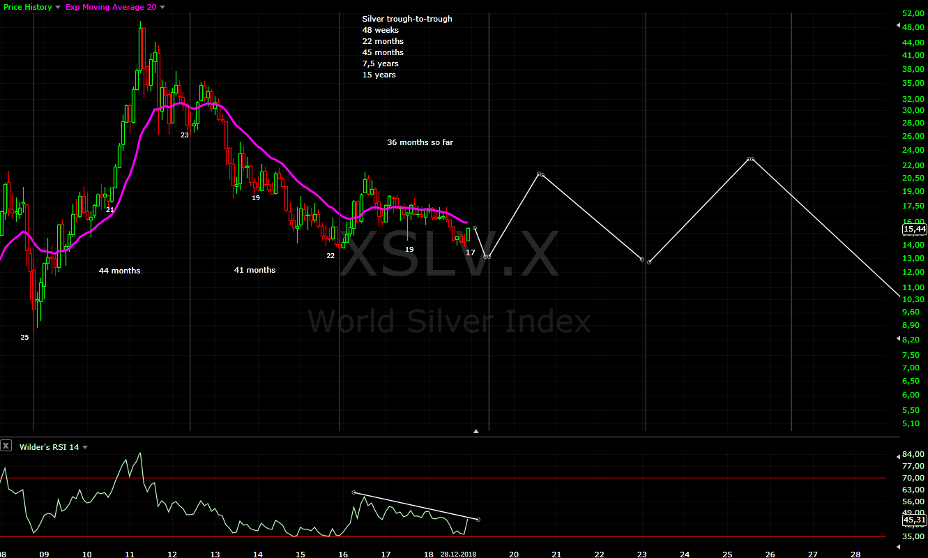 practical technical analysis: Long term - update