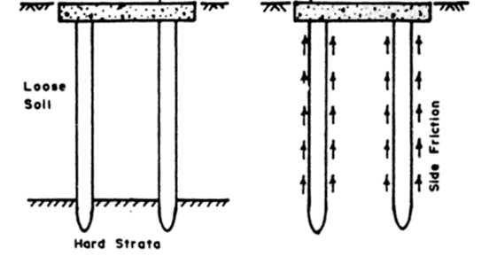 Load transfer mechanism for piles