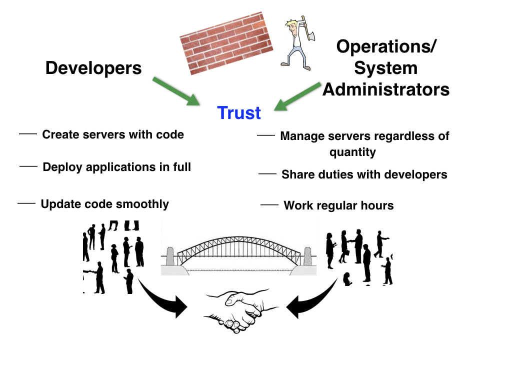 VMware Virtualization: DevOps: A collaboration of Development and ...