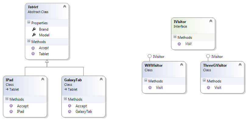C# Visitor Pattern Kullanımı - OOP Design Pattern | Şafak Ünel ...