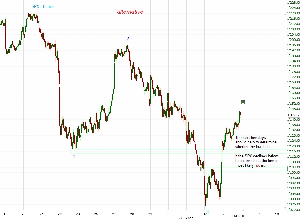 Technical Analysis and Elliott Wave Theory: S&P 500 ~ Elliott Wave ...