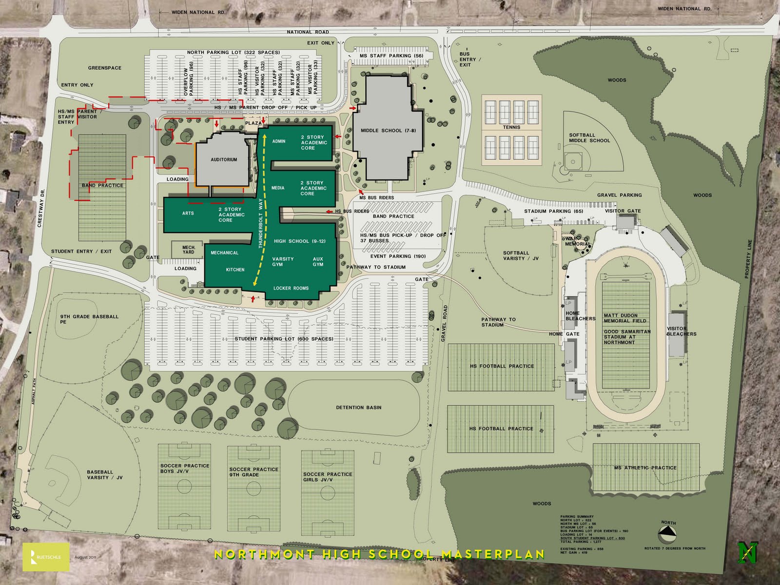 RUETSCHLE: Northmont Master Plan unveiled
