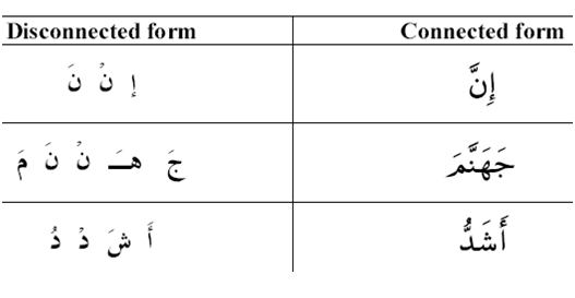 Learn Tajweed and Quraan Free: Step 8 Tashdeed