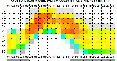 The Official VOACAP Blog: Introducing VOACAP DX Charts