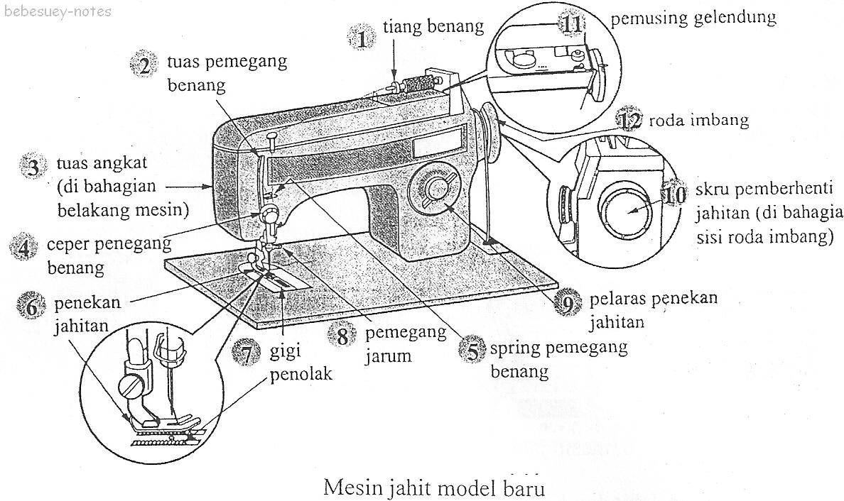 BebeSuey Notes: Bab5: Jahitan