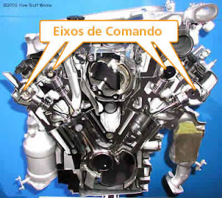 Equipe Chapados: Como funciona o comando de valvulas do carro.