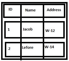 How to sort Gridview Data in ASP.NET