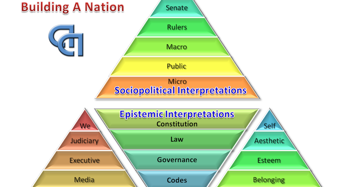 Adil's World: Building a Nation