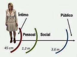 José Manuel Petisco. LA COMUNICACIÓN EN EL AULA: PROXÉMICA