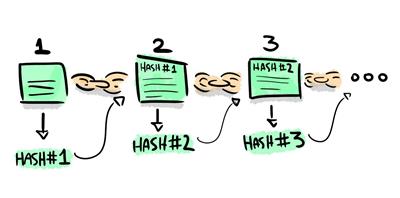 Blockchain For Dummies Explained! How Blockchain Works In Simple Words