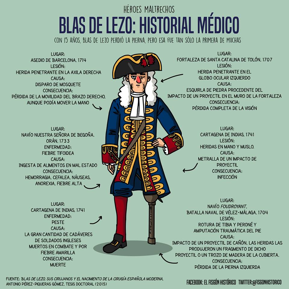 BARDALLUR: DON BLAS Y SUS CARENCIAS Y DOLENCIAS