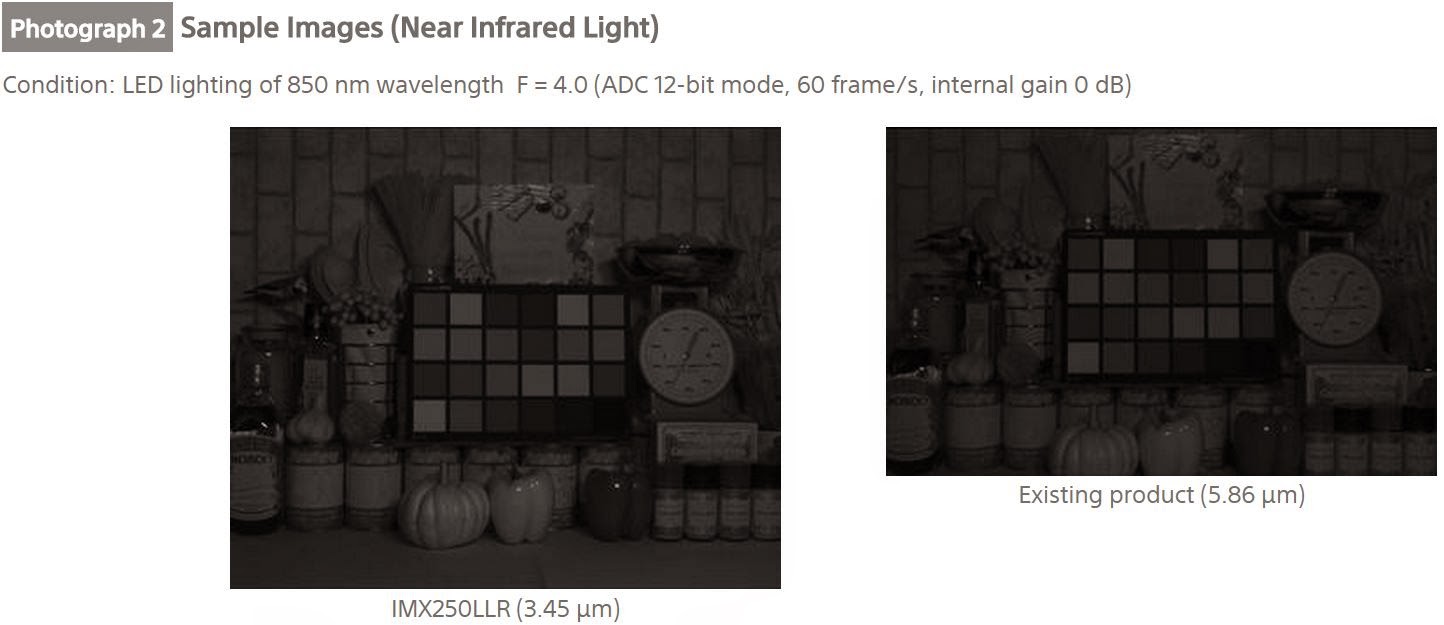 Image Sensors World: Sony Presents New Generation Global Shutter ...