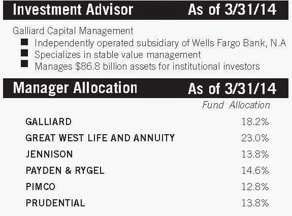 Hartzman Tax & Fiduciary: On the State of North Carolina's 401k plan ...