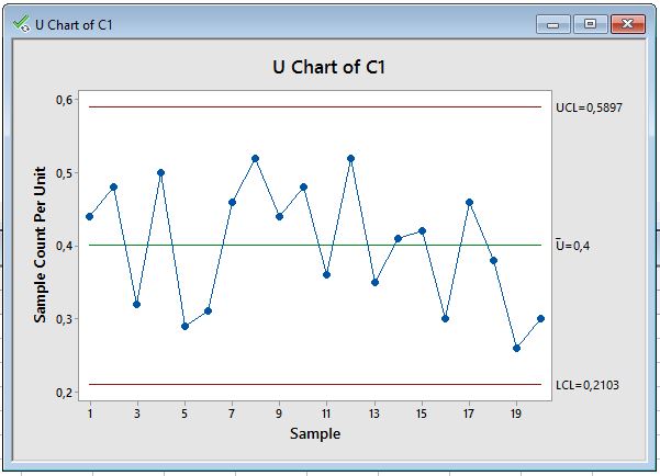 Macam - Macam Peta Kendali (Control Chart) dengan Software Minitab ...