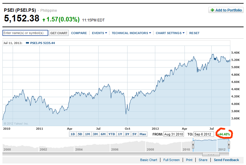 Investor Juan: A Tale of Two Markets
