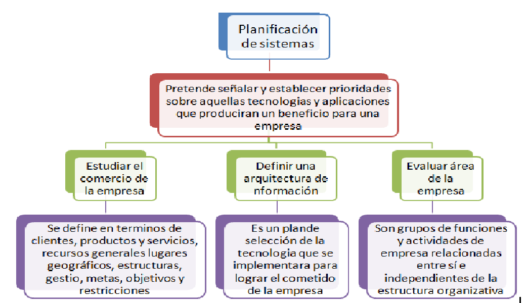 Planeación de Proyectos de Software: Mapas Conceptuales de Proyecto