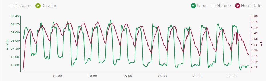 runforlife: Anearobic TE คืออะไร