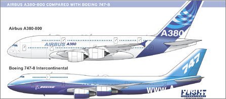 Airbus A380 pictures: Airbus A380 vs Boeing 747