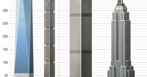 Empire State Building 1 year VS World Trade Center 7 years to build ...
