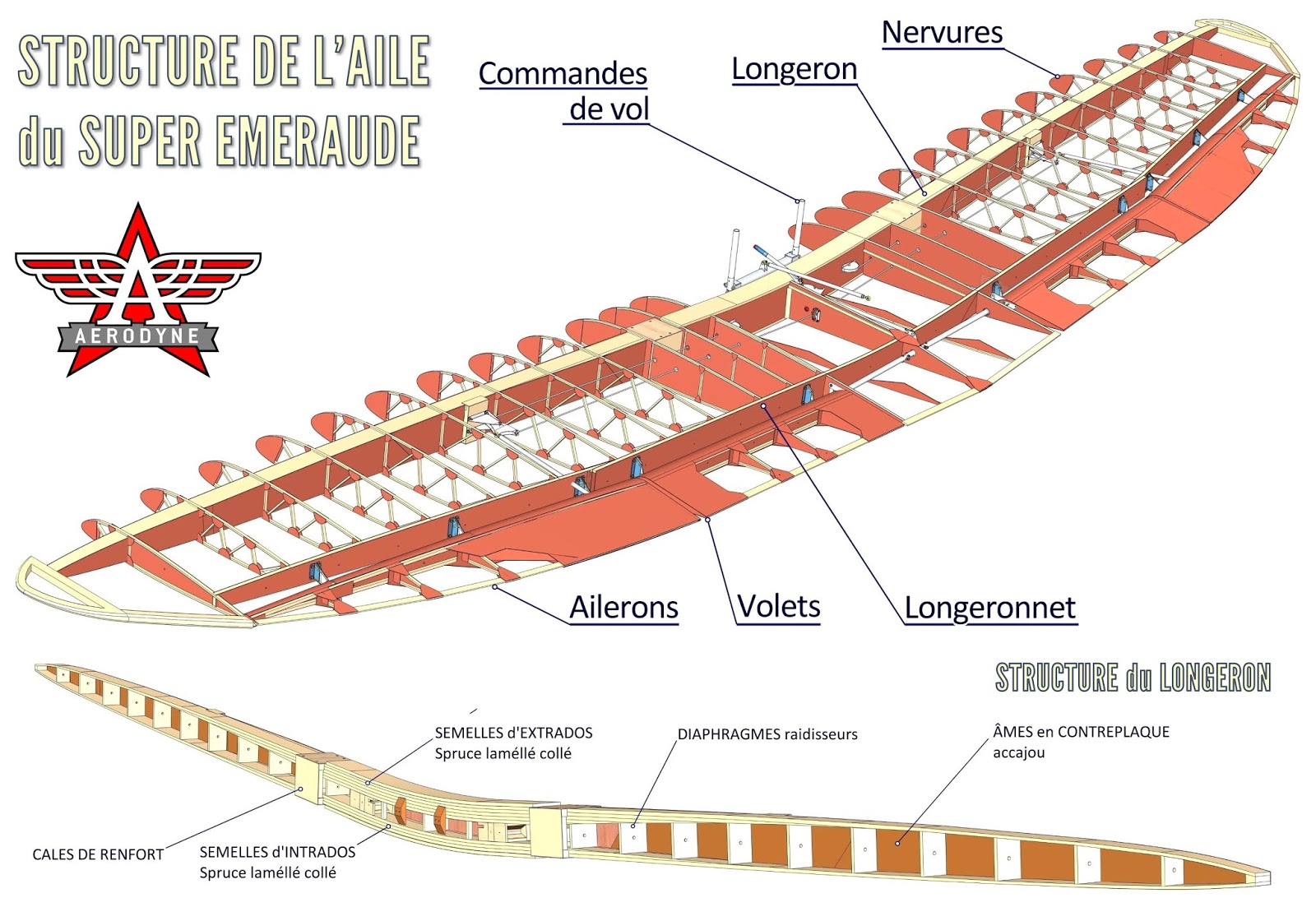 AERODYNE: Tracé du gabarit de longeron sur le marbre