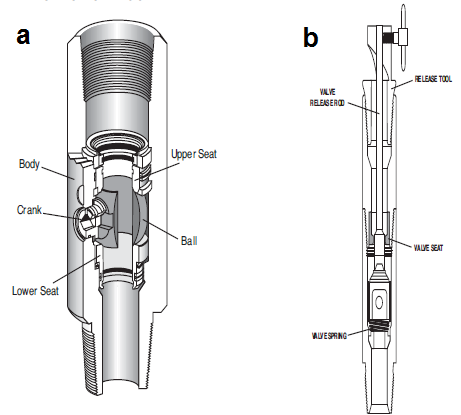 Rig Site Tips: Tripping Instructions | Drilling Course