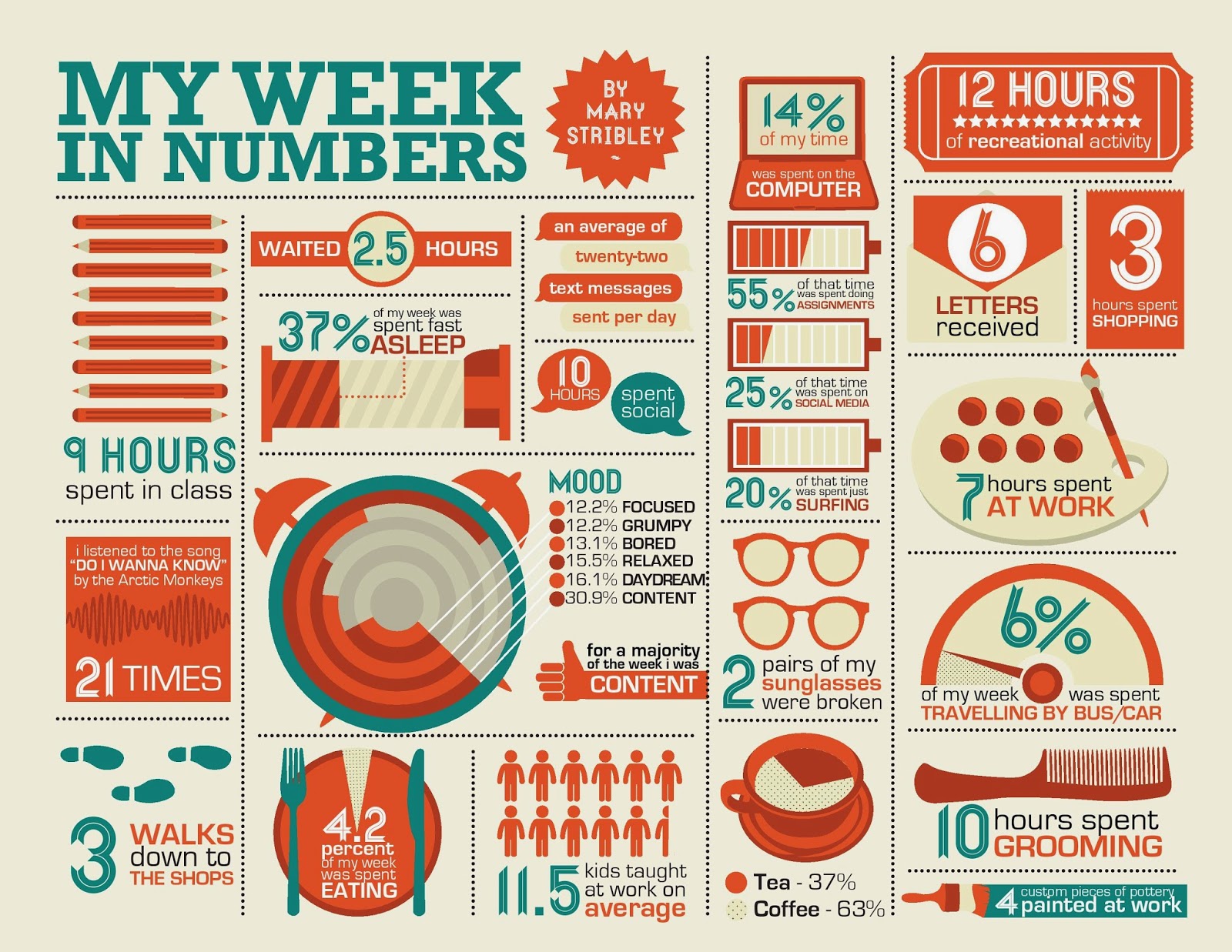 Mary Stribley Graphic Design: My Week in Numbers Infographic