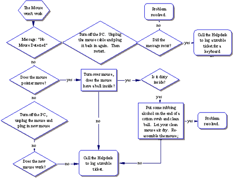 We-UZ-English: PC troubleshooting