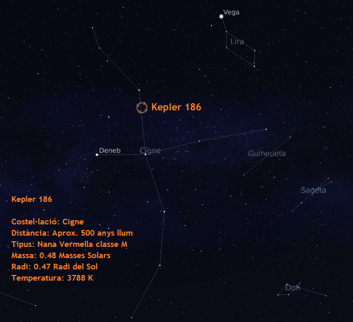 Astrotossa: KEPLER-186f