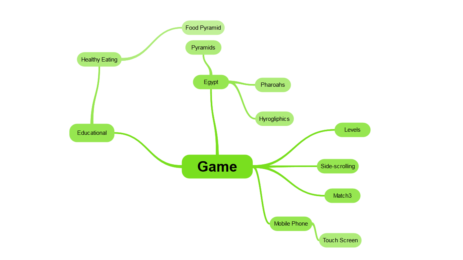 BharaSamy's Creative Development: January 2013