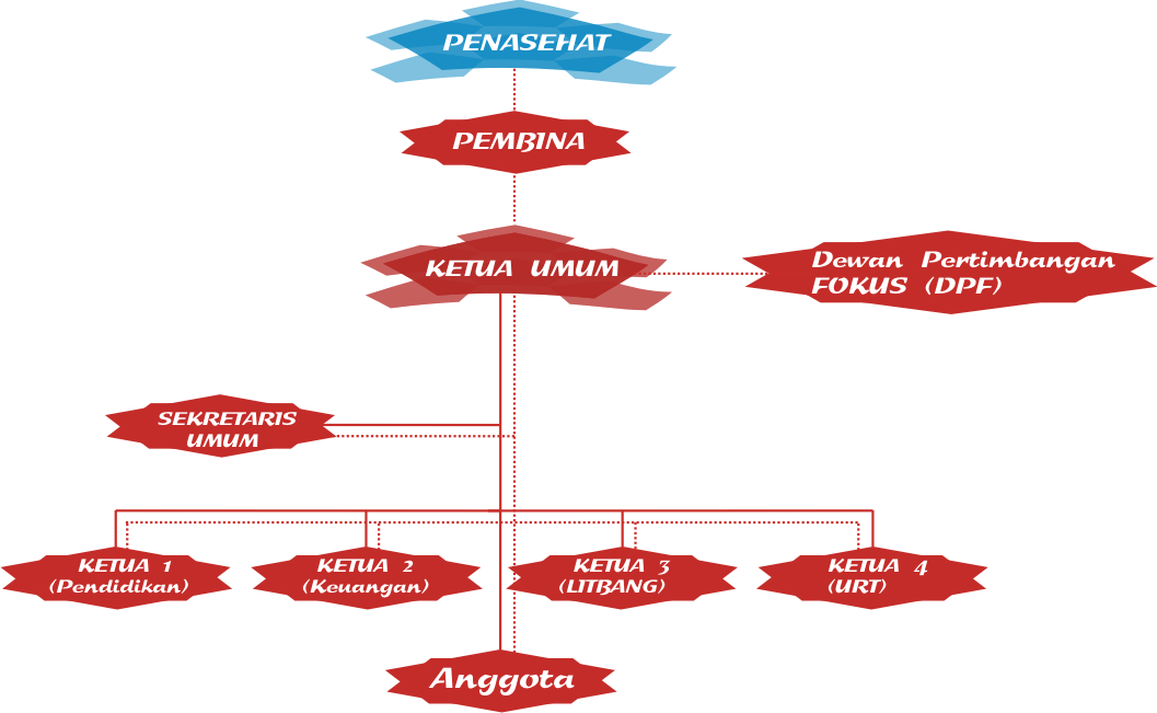 UKM FOKUS UMPAR: PROFIL