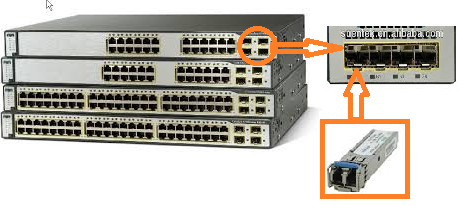 Inspirasi Kuliahmu: SERAT OPTIK DAN CARA PENYAMBUNGANNYA
