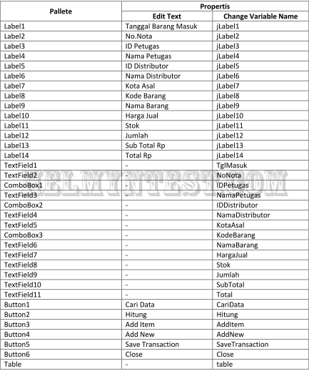 Membuat Desain Form Data Barang Masuk - helmyntest