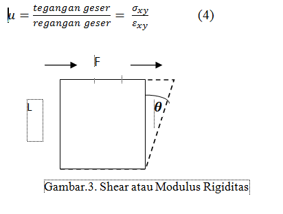 Konsep Konstanta Konstanta Elastik