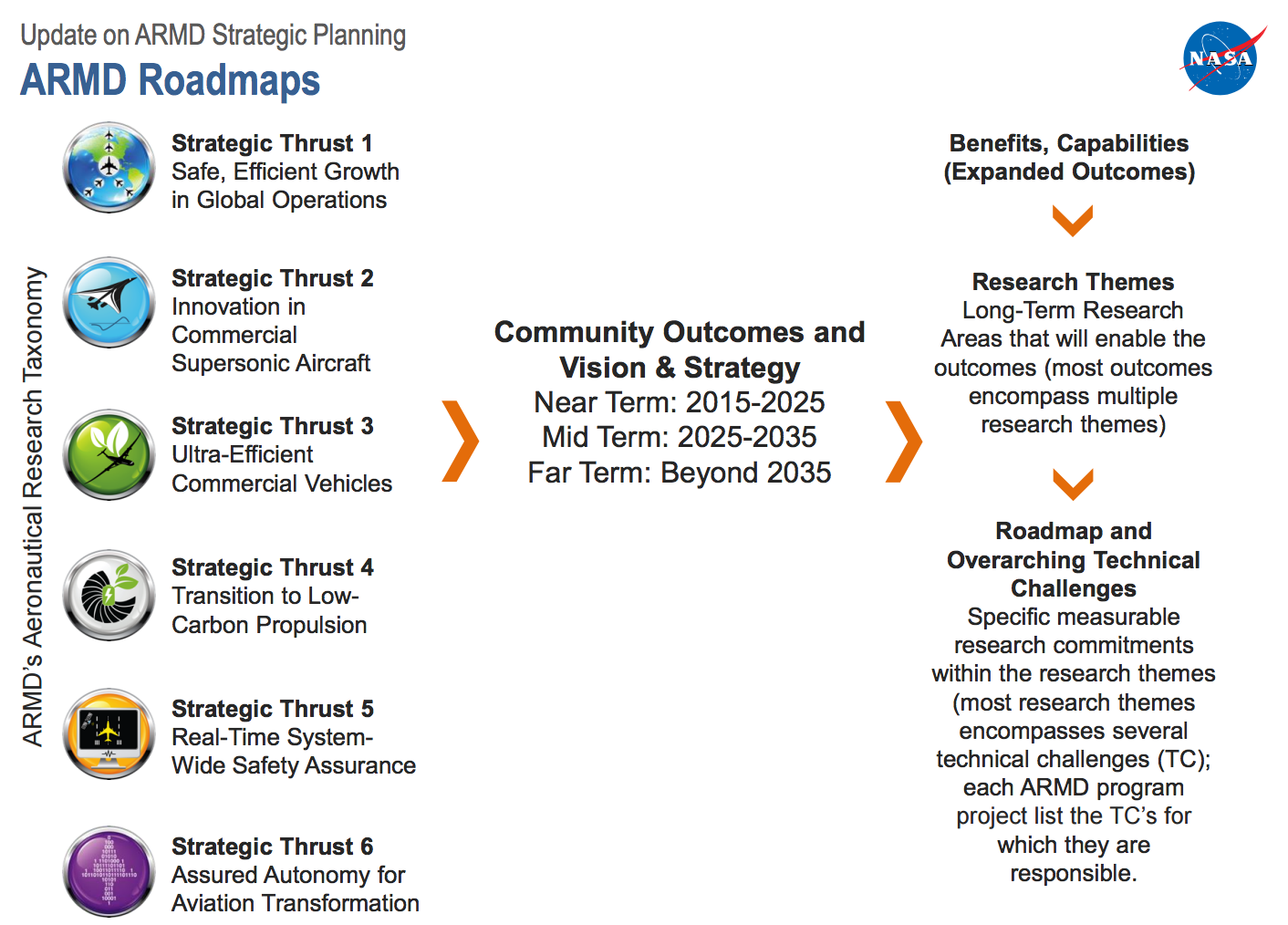 NASA and US Airforce projects to transform aviation with hypersonic and ...