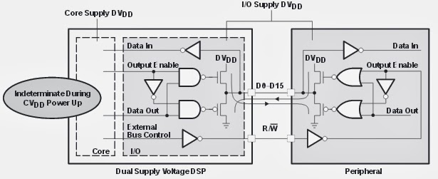 Embedded Design: Why power sequencing is required?