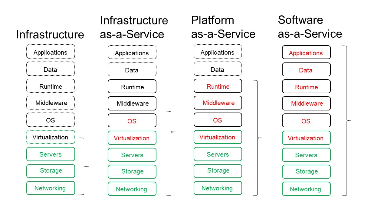 abusedbits.com: XXXX-as-a-Service aaS