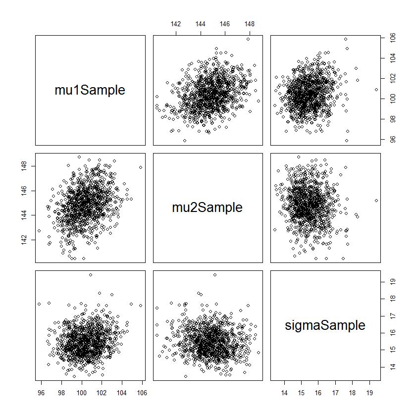 Doing Bayesian Data Analysis Mixture Of Normal Distributions