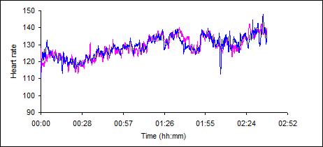 Christof Schwiening's random thoughts and writings: The relationship ...
