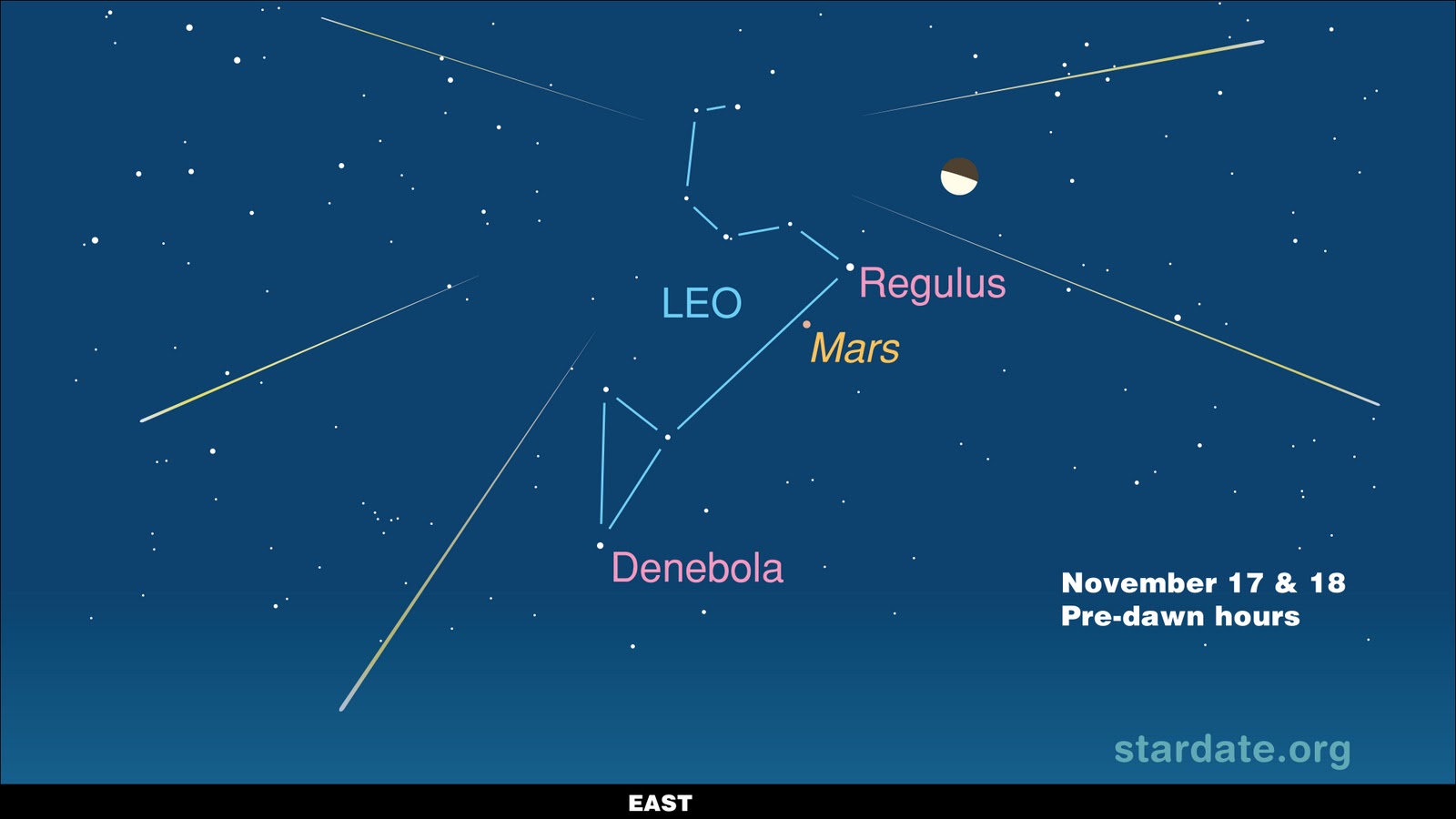 Pecan Corner: Meteor Shower Tonight & the Wee Hours of Morning ...