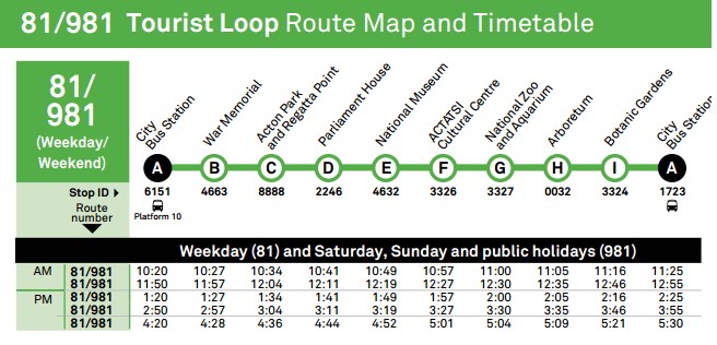 Australia: Cómo moverse y cuánto cuesta el transporte en Canberra ...