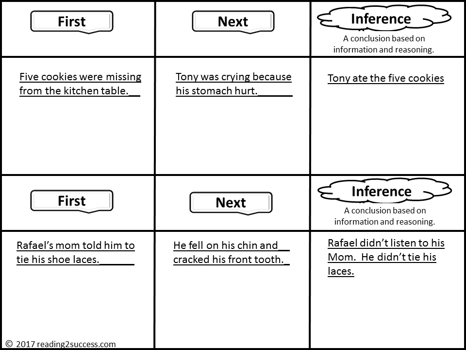 Reading2success: Making Inferences Teaching Posters and Examples