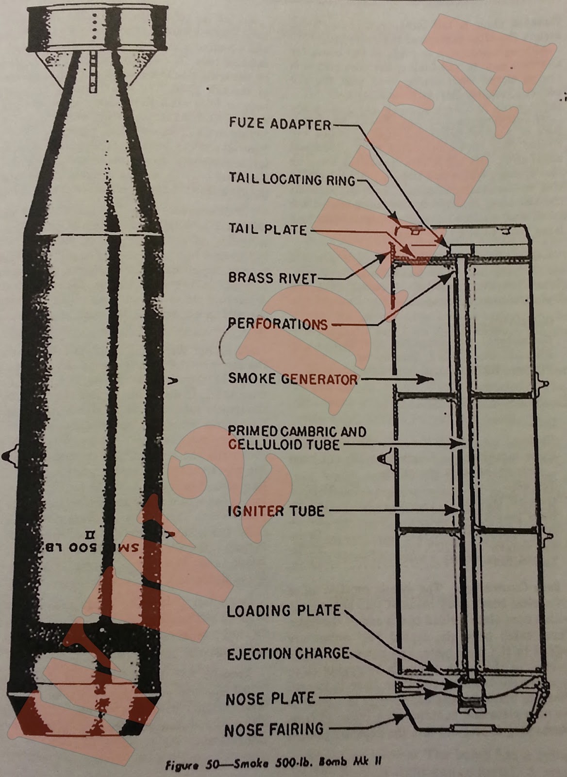 WW2 Equipment Data: British Explosive Ordnance - Incendiary, Smoke, and ...