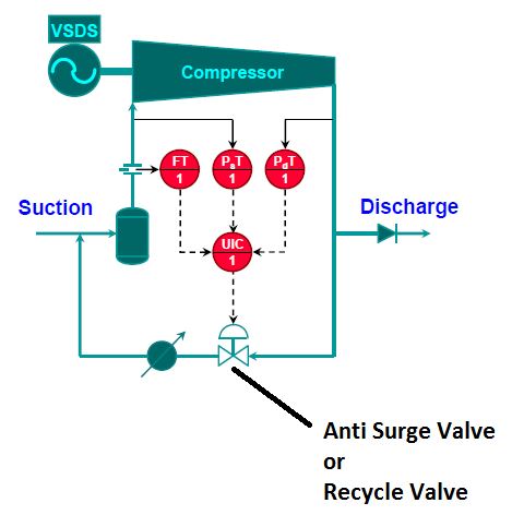 Sharing myTurbomachery: Surge Test on Centrifugal Compressor using CCC ...