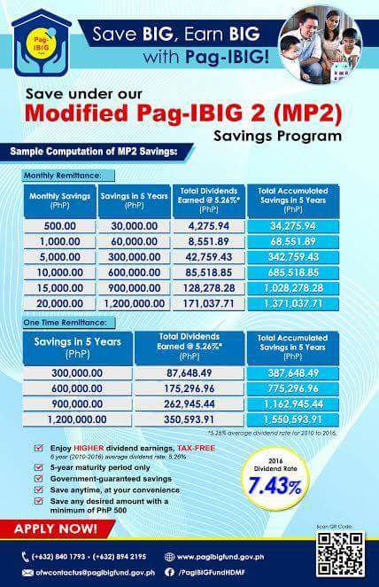Finance Advocate For Minimimum Wage Earner: How to Save in HDMF Pag ... Finance Advocate For Minimimum Wage Earner: How to Save in HDMF Pag ...