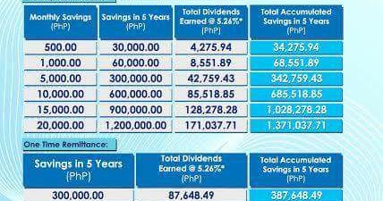 Blognigigi: Invest in Yourself: How to Save in HDMF Pag ibig Modified ...