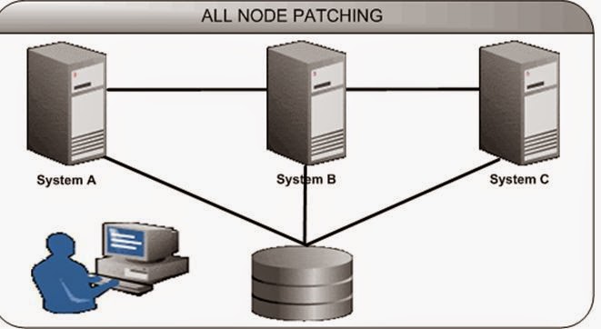 Sujeet APPS DBA: Opatch Guide