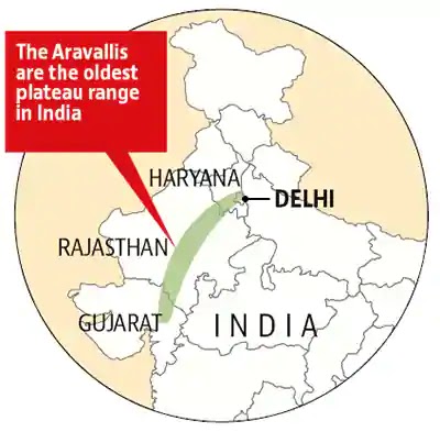 Ahar Culture (Ahar-Banas) culture, India