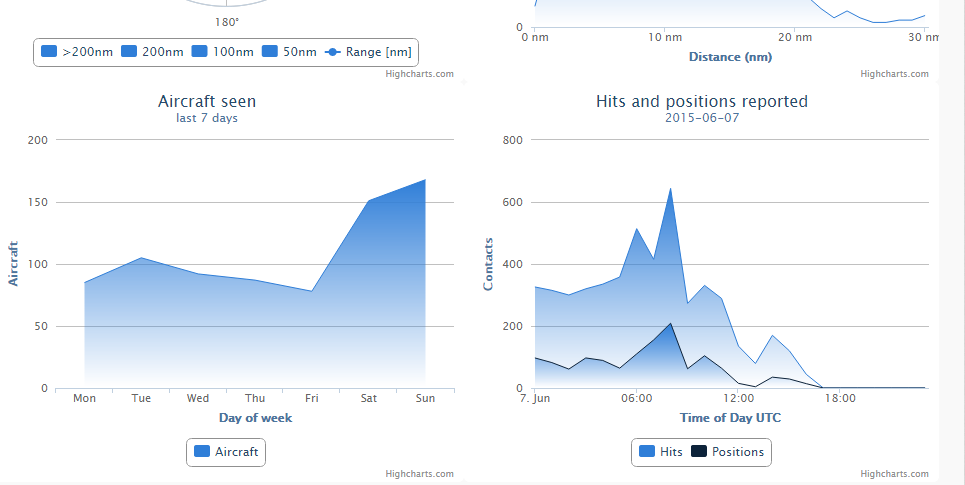 Jimpop TW Code Note: [其他]淺談 flightradar24 營運模式